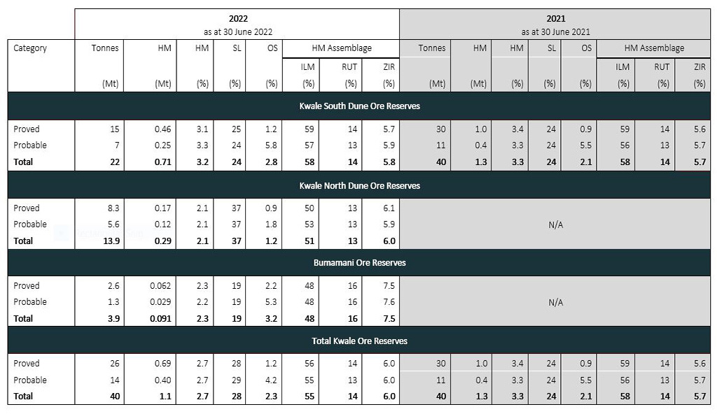 Mining Occupational Health and Safety - Base Titanium